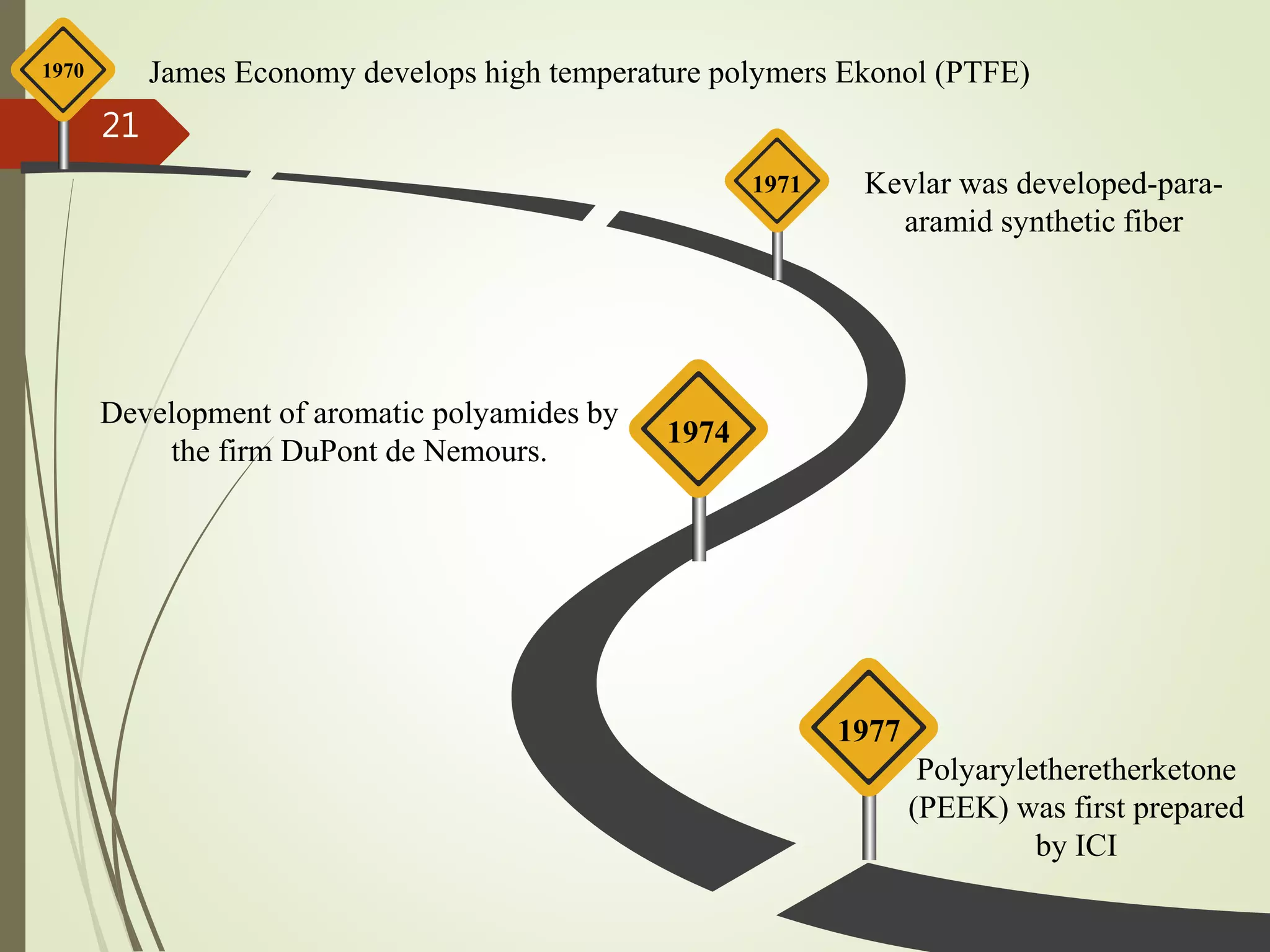History and development of polymers | PPTX
