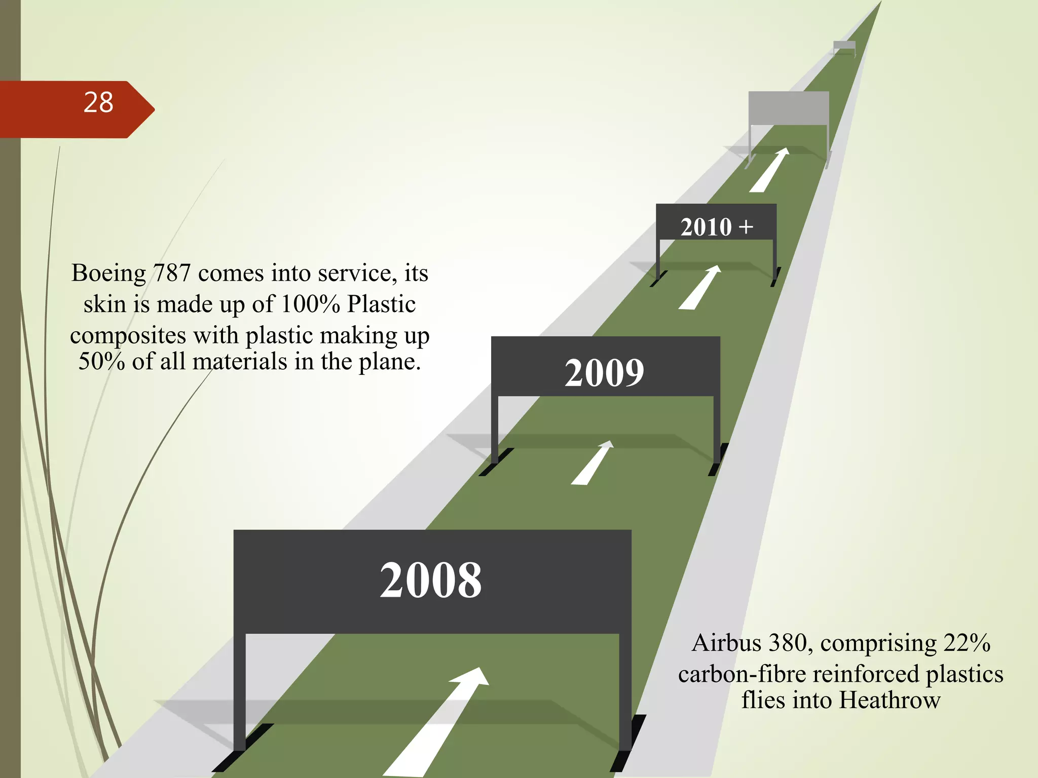 History and development of polymers | PPTX