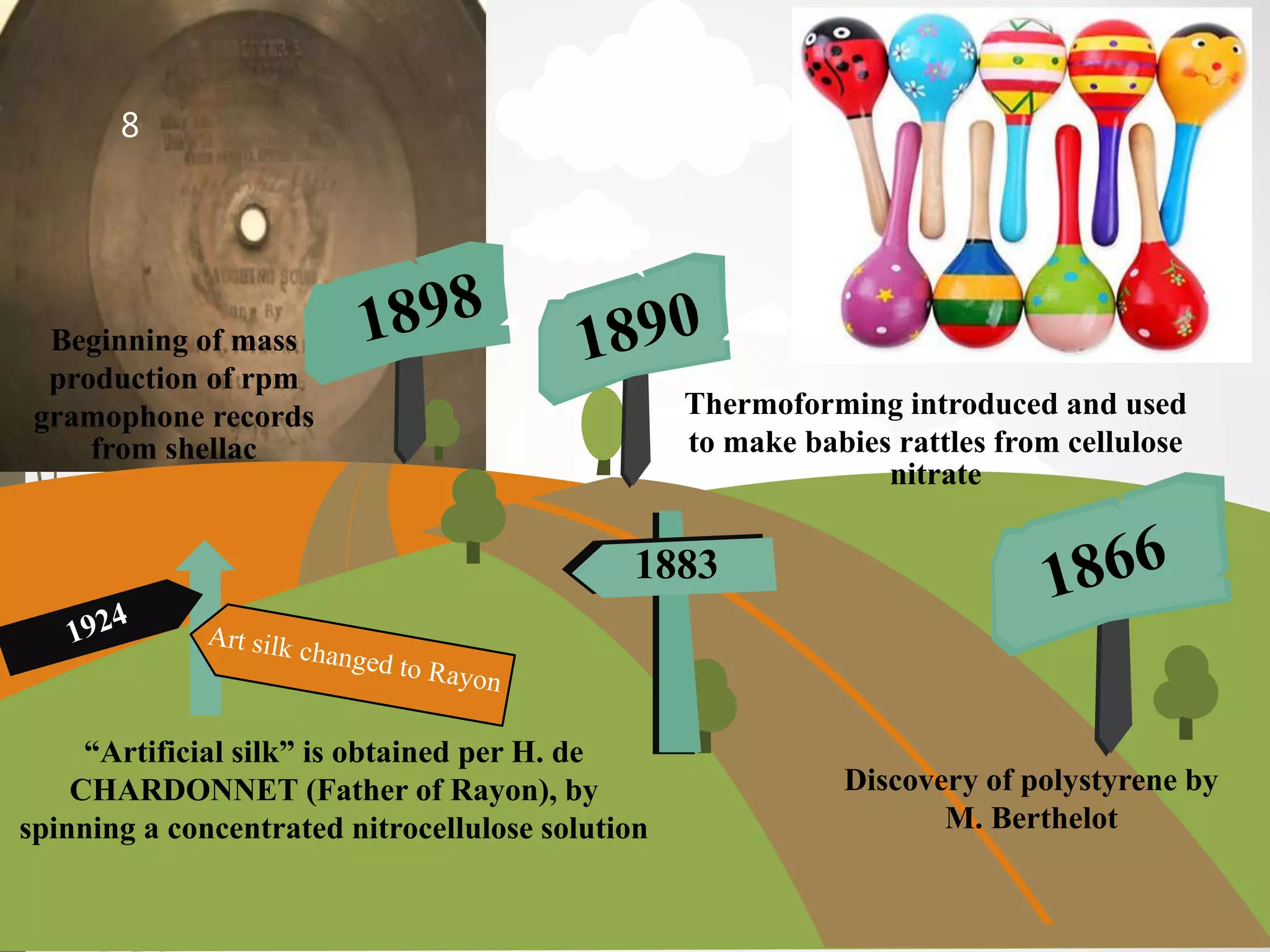 History and development of polymers | PPTX