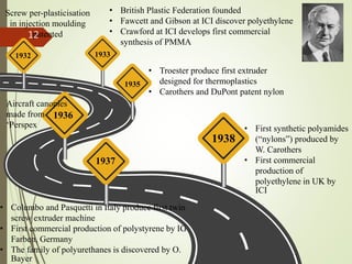 History and development of polymers | PPTX