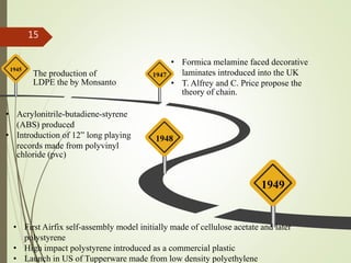 History and development of polymers | PPTX