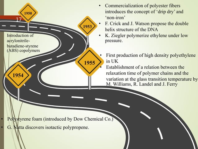 History and development of polymers | PPTX