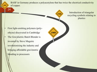History and development of polymers | PPTX