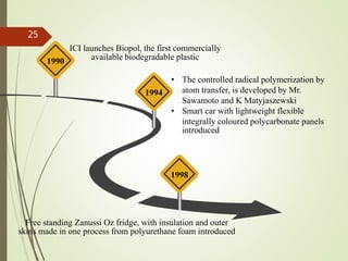 History and development of polymers | PPTX