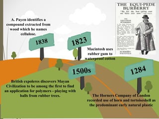 History and development of polymers | PPTX