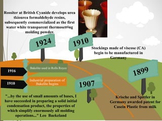 History and development of polymers | PPTX