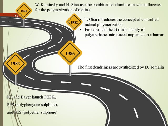 History and development of polymers