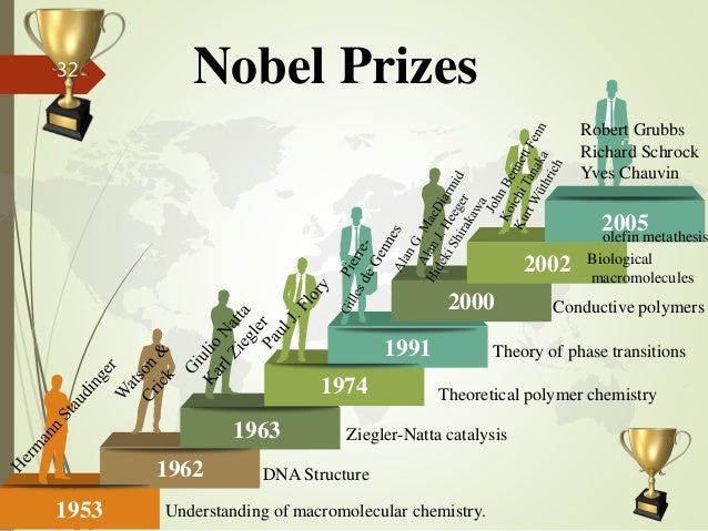 History and development of polymers