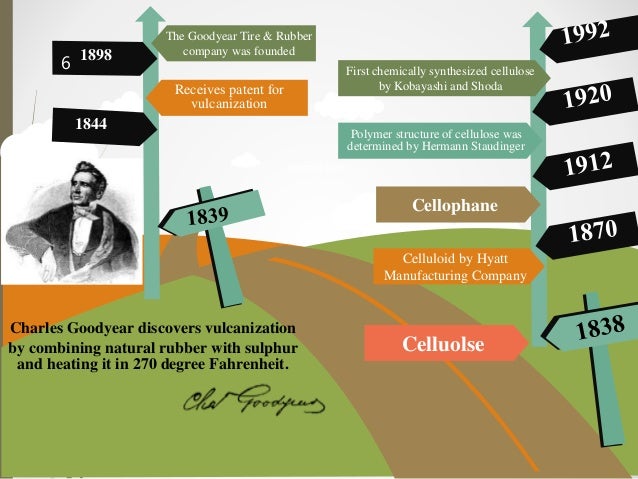 History and development of polymers