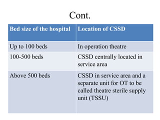 History and developoment of cssd 2 | PPT