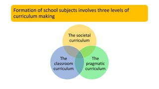 History andd nature of school subject | PPTX