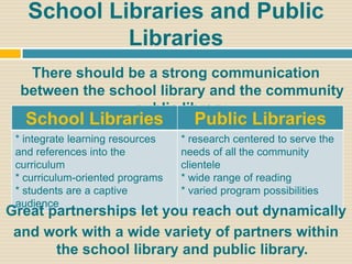 History and environmental influence on library media programs | PPTX