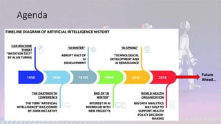 History+and+Evolution+AI and its advantages | PPTX
