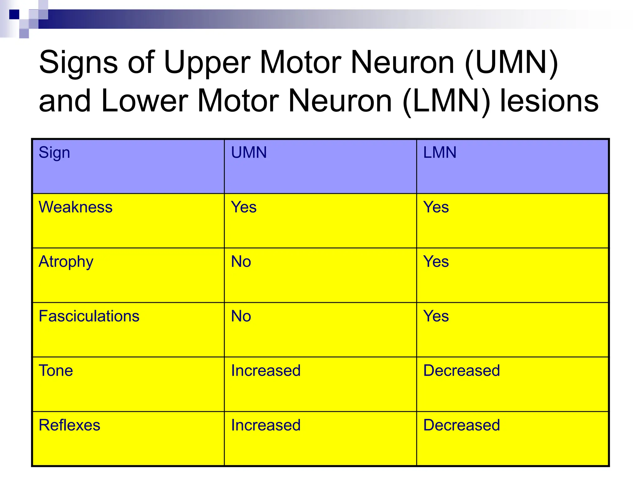 History and examination of nervous system- Part II.ppt