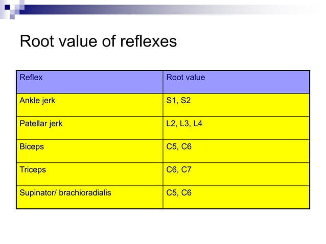 History and examination of nervous system- Part II.ppt