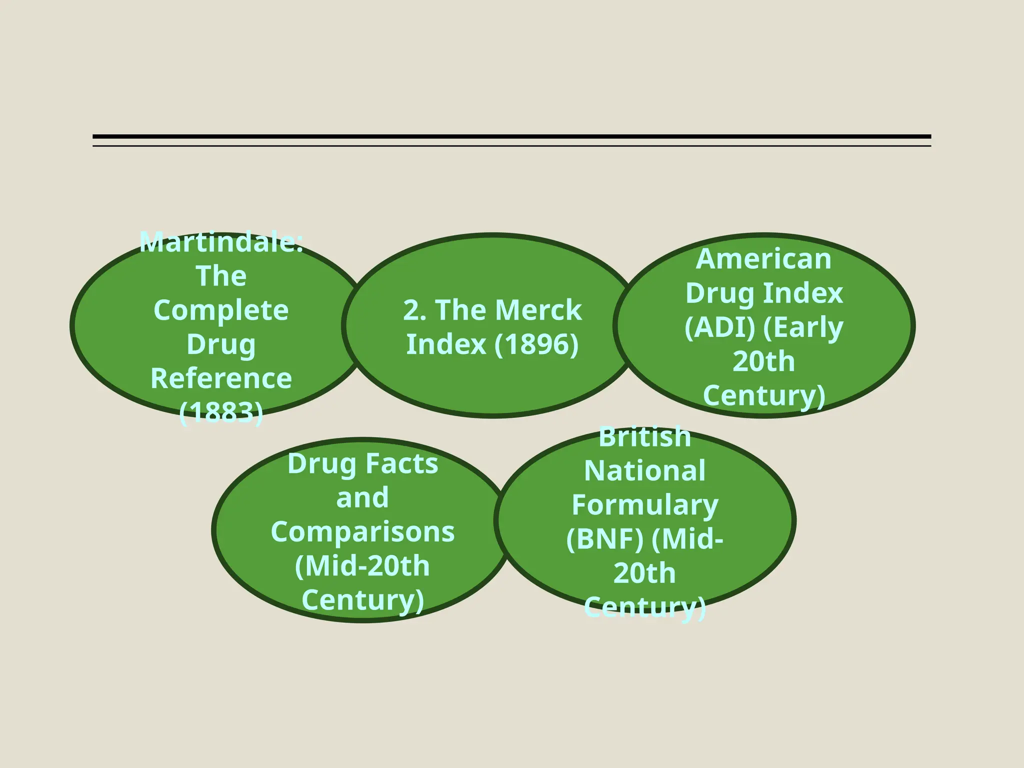 History and features of United State Pharmacopoeia National | PPTX