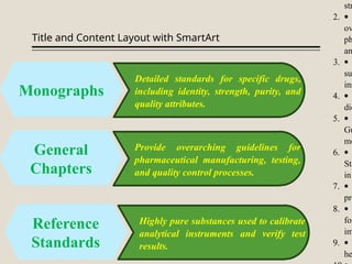 History and features of United State Pharmacopoeia National | PPTX