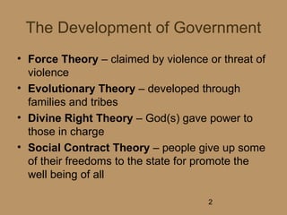 Evolutionary Theory Of Government