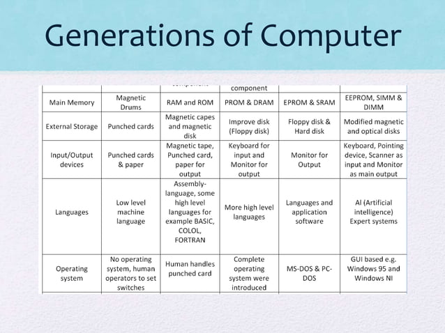 Evolution and generations of computers | PPTX | Computing | Technology & Computing