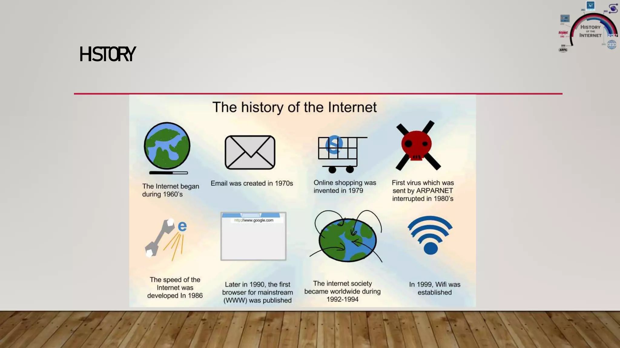 History and Impact of the Internet.pptx