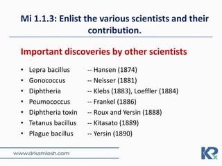 History and introduction microbiology | PPTX