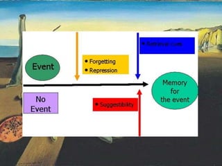 History and memory in "A Sense of an Ending" | PPT