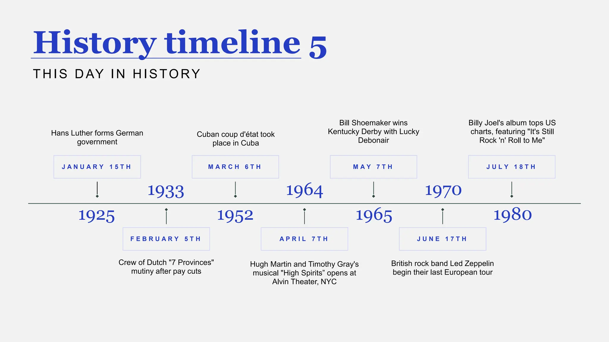 History and milestone timeline.pptx