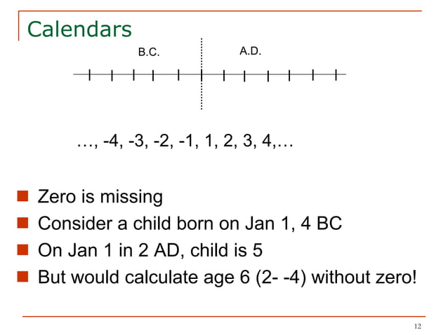 History and mystery of zero | PDF | Physics | Science