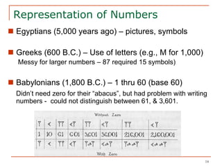 History and mystery of zero | PDF