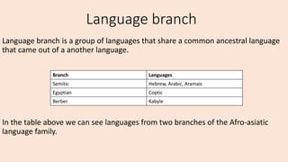 History and origin of the english language | PPTX