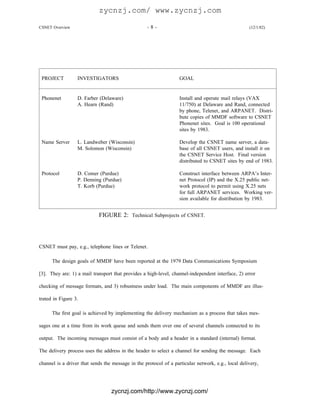 History and overview of csnet | PDF