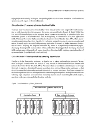 History and Overview of the Recommender Systems.pdf