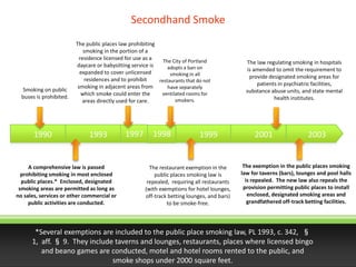 History and Overview of Tobacco Policy Initiatives in Maine, 1897 ...