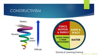 History and Philosophy of Science Education RE K-12 Curriculum | PPTX