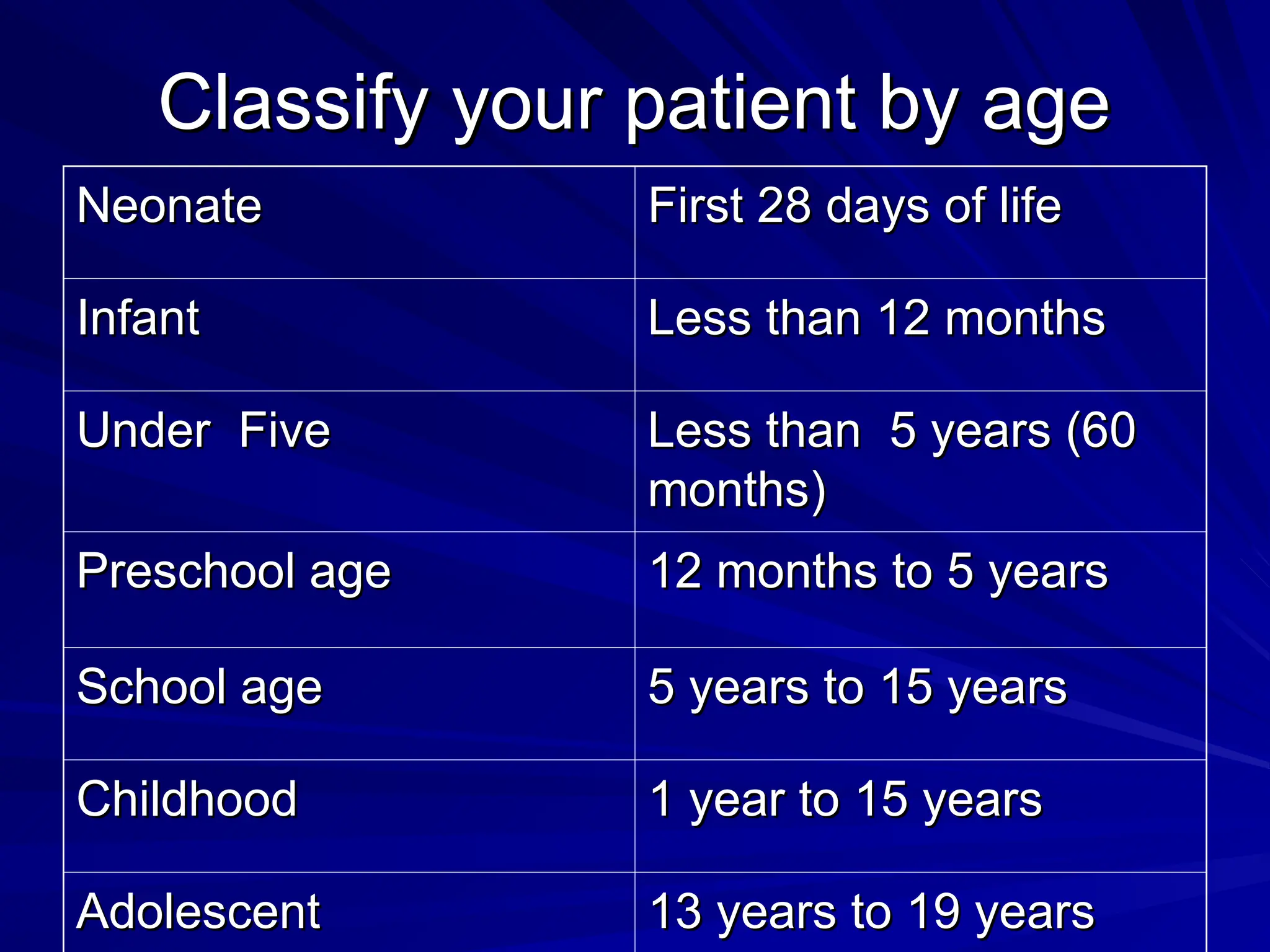 HISTORY AND PHYSICAL EXAMINATION IN PEDIATRICS.ppt