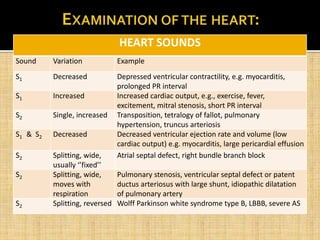 History and physical examination of congenital heart disease | PPTX