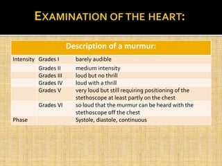 History and physical examination of congenital heart disease | PPTX