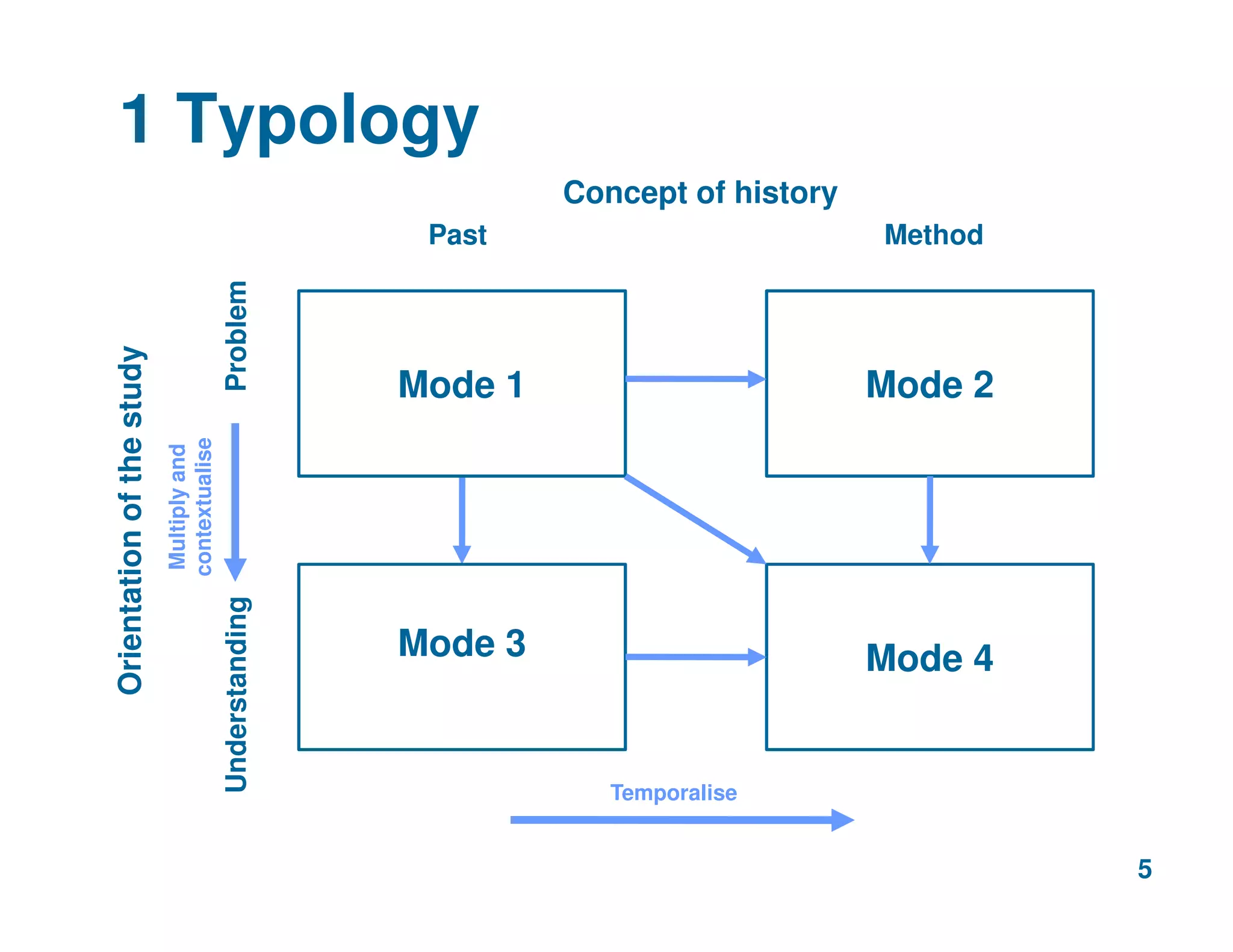 History And Policy A Typology Of Approaches And Its Uses Revised Ppt