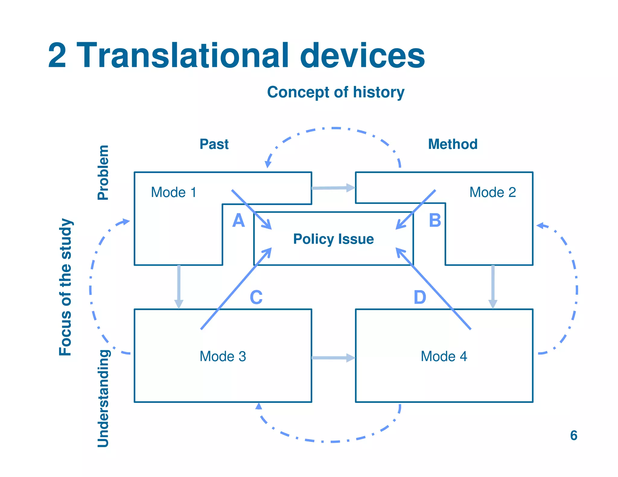 History And Policy A Typology Of Approaches And Its Uses Revised Ppt