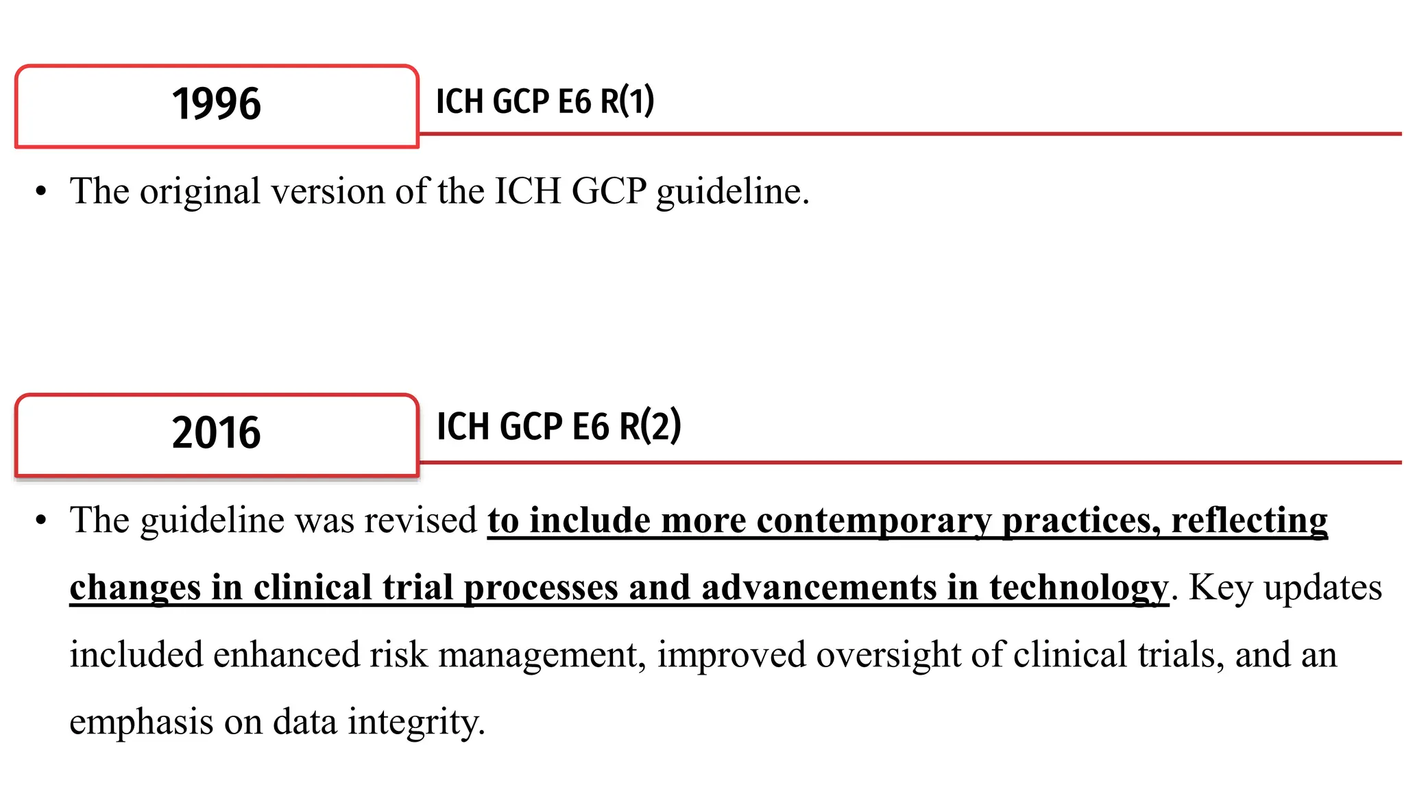 History and principles of ICH Good Clinical Practices (GCP) | PPTX
