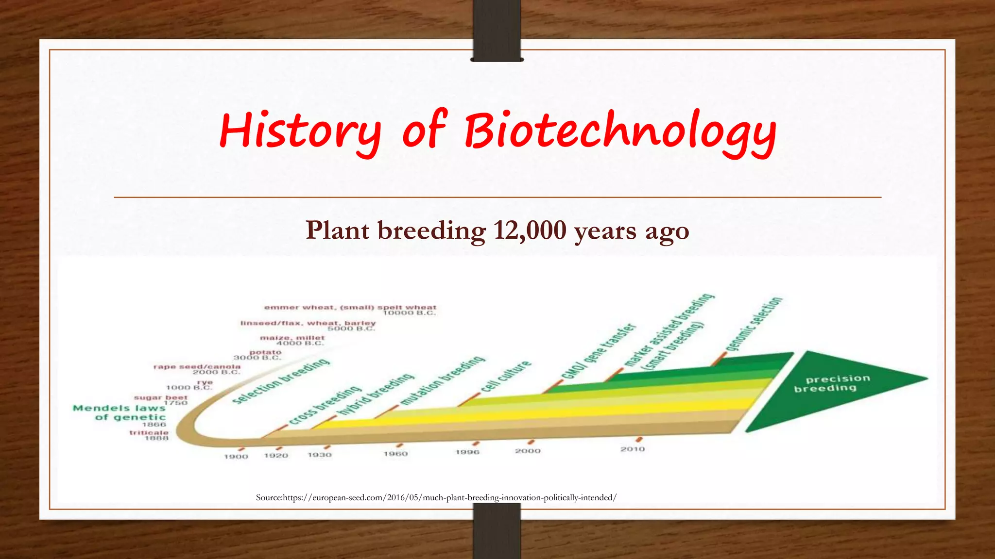 History and scope of biotechnology | PPTX