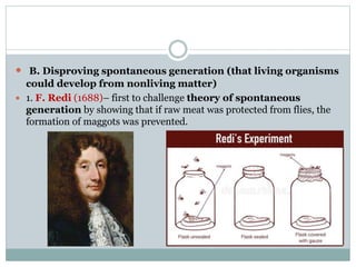 History and Scope of Microbiology | PPT