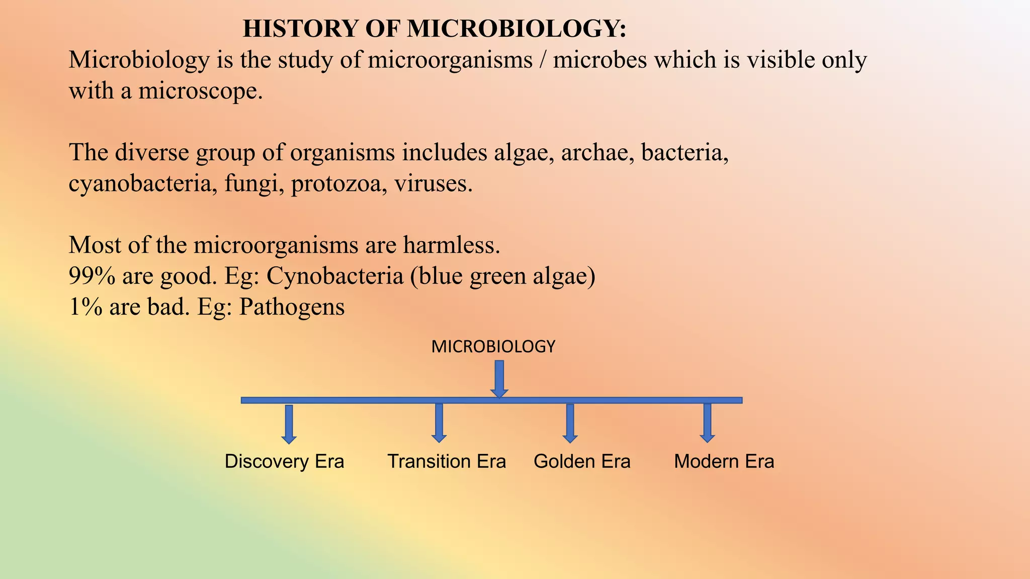 History and scope of microbiology.pptx