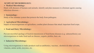 History and scope of microbiology.pptx