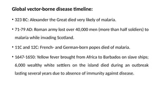 history and status of global vector borne disease by SANJU SAHpptx.pptx
