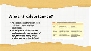 History and Theories of Adolescence Psychology | PPT