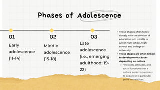 History and Theories of Adolescence Psychology | PDF