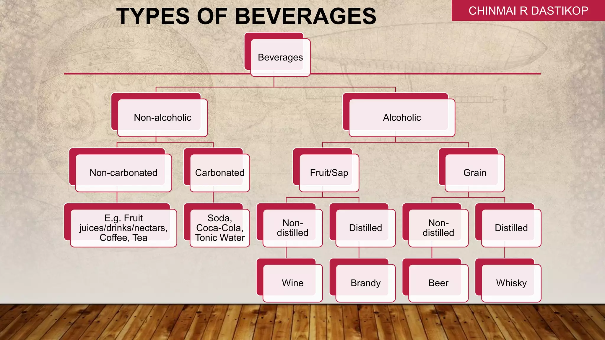 History and types of beverages | PPTX