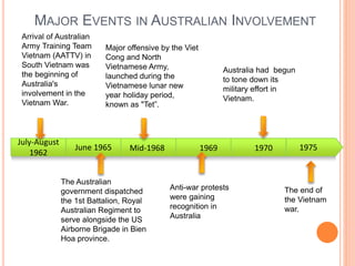 Australia’s involvement in the Vietnam War | PPTX
