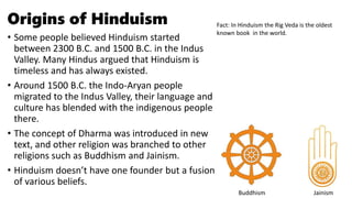 History assignment | PPTX | Religion & Spirituality